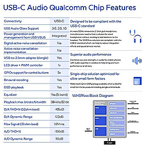 USB C DAC - Portable 32 Bit/384kHz Dosmix Headphone Amplifier, HiFi Converter, Qualcomm chipset, Impedance 600Ω, SNR123dB, Premium Sound Enhancer for Android/Windows/MacOSX System Smartphone Laptop