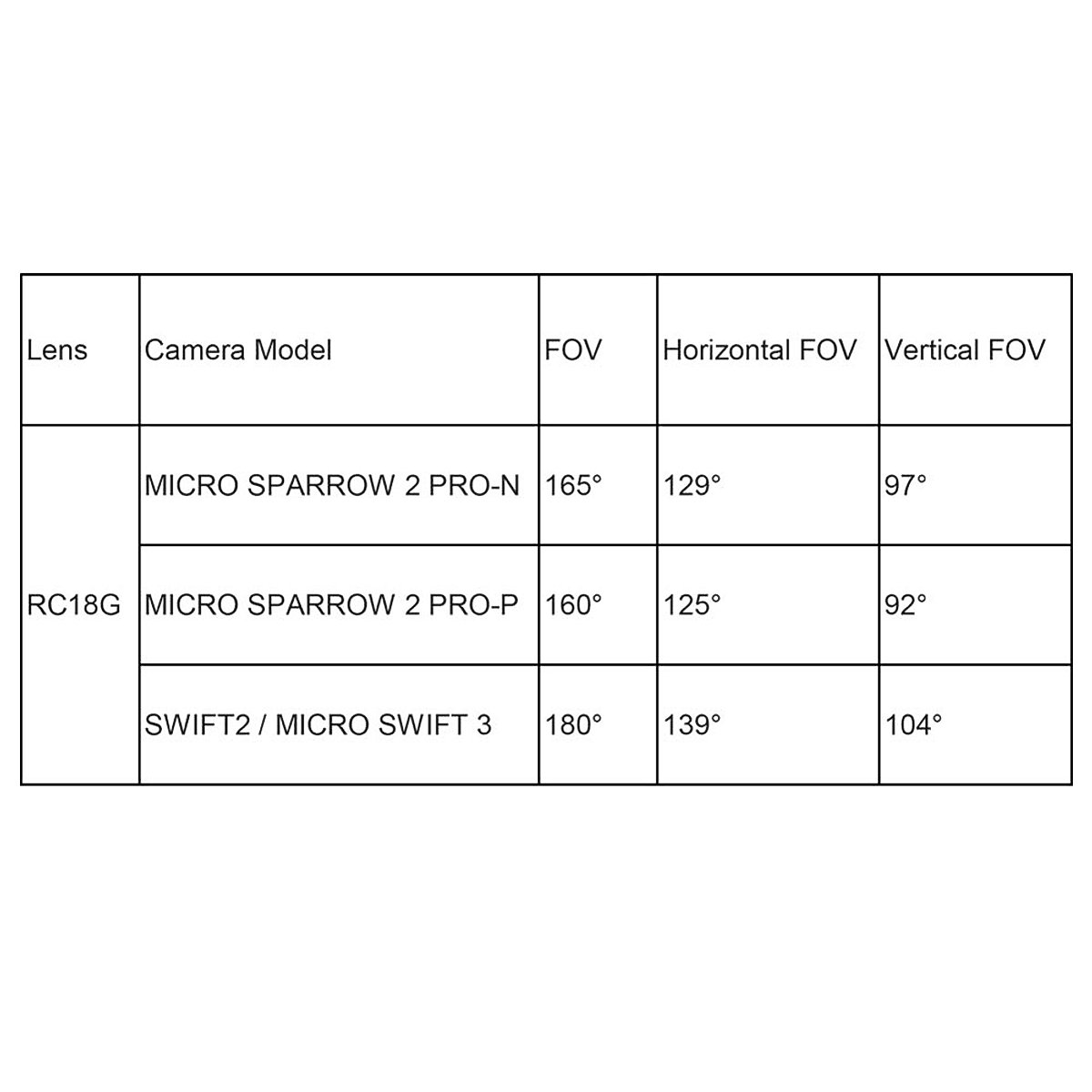 RunCam RC18G FPV Super FOV Lens for DJI FPV Camera, for RunCam Phoenix Swift 2 and Micro Sparrow 2 Pro