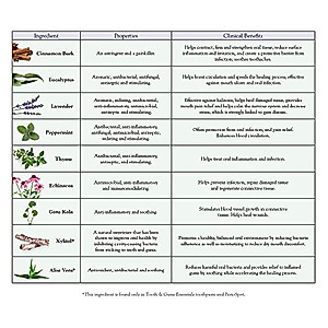 PerioSpot Antimicrobial Gum Therapy Gel (.5 oz.)
