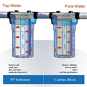 Geekpure 20-Inch Whole House Replacement Water Filter Cartridges PP Sediment and Block Carbon Filters-4.5 Inch x 20 Inch -5 Micron (Pack of 6)