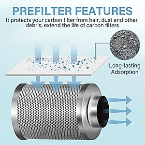 iPower 4 Inch Replacement Pre-Filter for 4" Carbon Filter (Pack of 2)