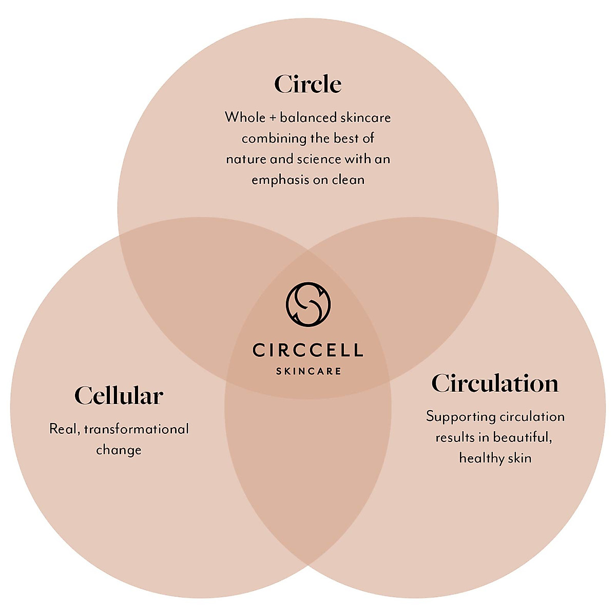 CIRCCELL Geothermal Clay Cleanser – Hydrating Facial Cleanser - Arctic Clay and Essential Oils Deep Clean & Detox Skin – Hydrating Clay Face Wash or Mask for All Skin Types