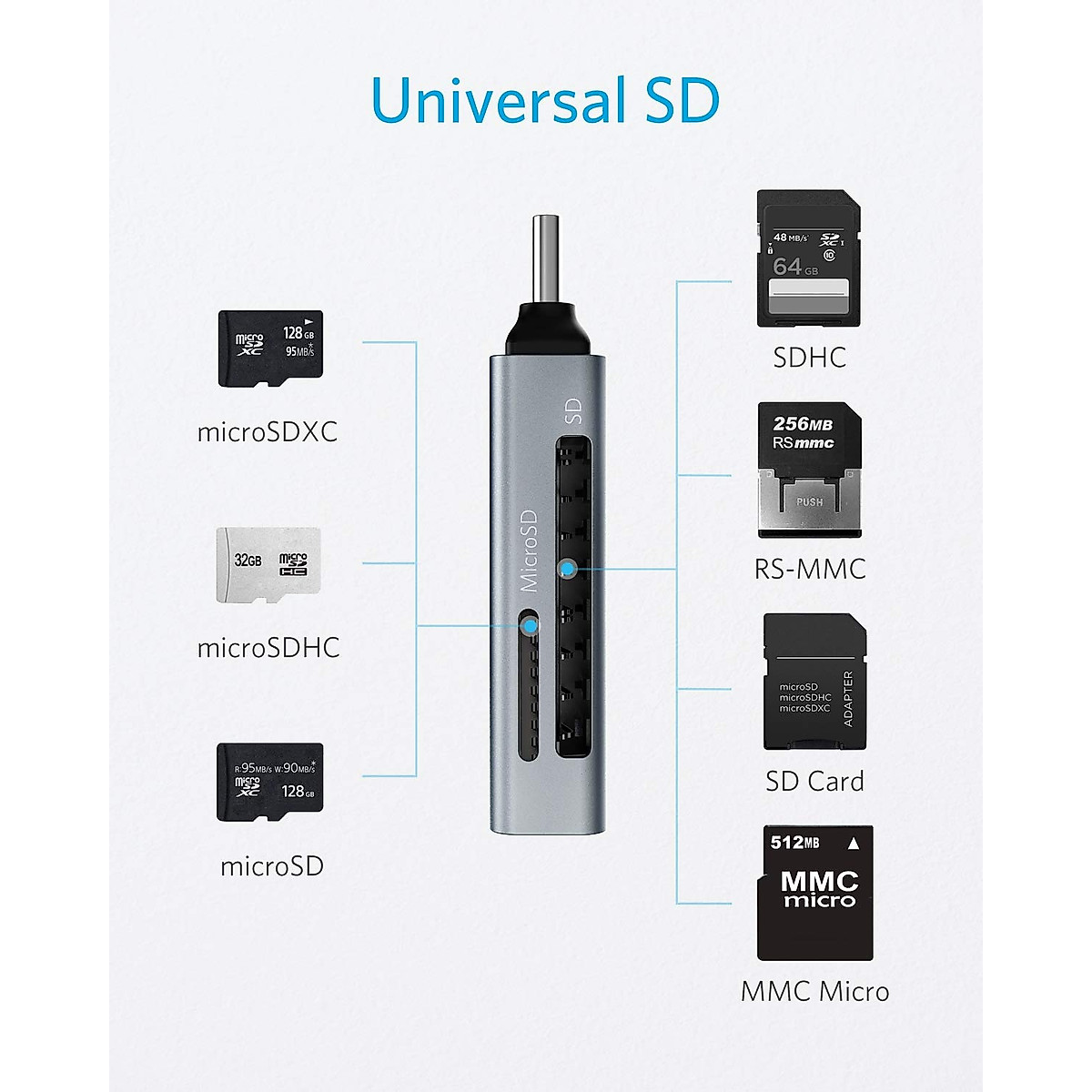 Anker SD Card Reader, 2-in-1 USB C Memory Card Reader for SDXC, SDHC, SD, MMC, RS-MMC, Micro SDXC, Micro SD, Micro SDHC Card, and UHS-I Cards