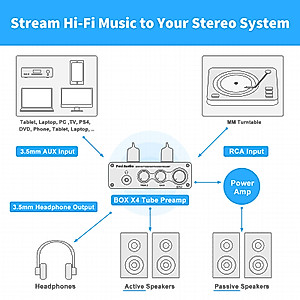 Fosi Audio Box X4 Phono Preamp with JAN 5654W Vacuum Tubes for MM Turntable Phonograph Record Player with Volume Bass Treble Control