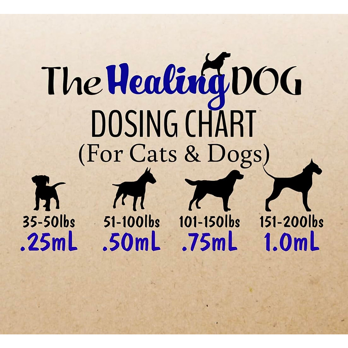 The Healing Dog: Hemp Drops for Dogs - 600mg