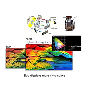 C600WST1080P Full HD Short Throw Daylight Hologram 3LCD Video Projector for Cinema Education Meeting Advertise