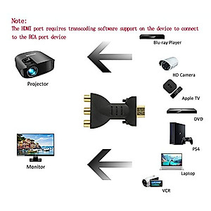 YAODHAOD HDMI to 3 RCA Adapter, HDMI-AV Adapter, AV Video Audio Converter Adapter (Red, White, Yellow) (Regular Version)