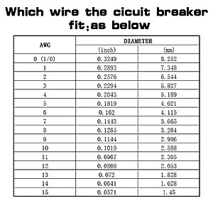 150A Audio Inline Circuit Breaker Reset Fuse Holder 12V-24V DC with Manual Reset and installation Screws for Car Audio, Stereo Switch and Solar Inverter System