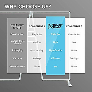 Neatly Made White Wire Shelf Dividers for Closet Organization 8-Pack – Sturdy and Easy Set-Up Closet Shelf Dividers for Wire Shelves 12 inches deep with Bonus Rose Gold Hanger