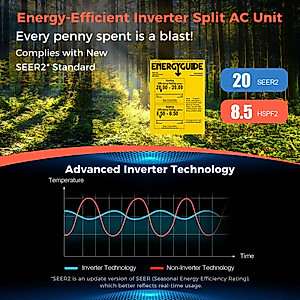 COSTWAY 12000BTU Mini Split Air Conditioner& Heater, 20 SEER2 115V Wall-Mounted Ductless AC Unit Cools Rooms up to 750 Sq. Ft, Energy Efficient Inverter AC with Heat Pump (Blast Series)