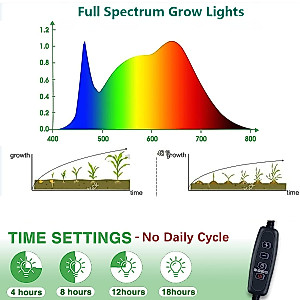 TVTUTPWY Seed Starter Tray with Grow Light, 5 Pack Plant Germination Kit with Timer Setting & 5 Dimmable Levels, Humidity Adjustable Greenhouse Trays with Domes for Seeds Growing Starting