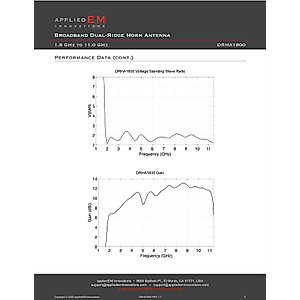 Wideband Dual-Ridge Horn Antenna (1.8 GHz to 11 GHz)