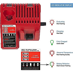 Swidan M12 & M18 Li-ion Battery Charger Replacement for Milwaukee M18 M12 XC 12V-18V 48-11-2420 48-11-2440 48-11-1820 48-11-1840 48-11-1850 48-11-2401 48-11-1890