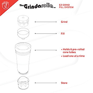 Grindarolla Cone Loading Grinder | Matte Green | Pack your Pre-Rolled Cones and Grind your contents for a Quick, Convenient, Durable, Simple Experience