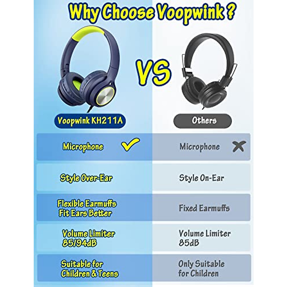 Voopwink Kids Headphones with Microphone, Wired Over Ear Headsets with Limited Volume 85dB/ 94dB for Boys Girls Teens Children Online School/Travel/iPad/Tablet/Cellphone