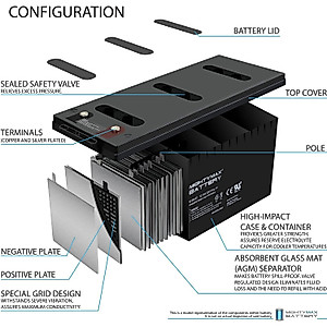 ML4D -12 Volt 200 AH, Internal Thread (INT) Terminal, Rechargeable SLA AGM Battery