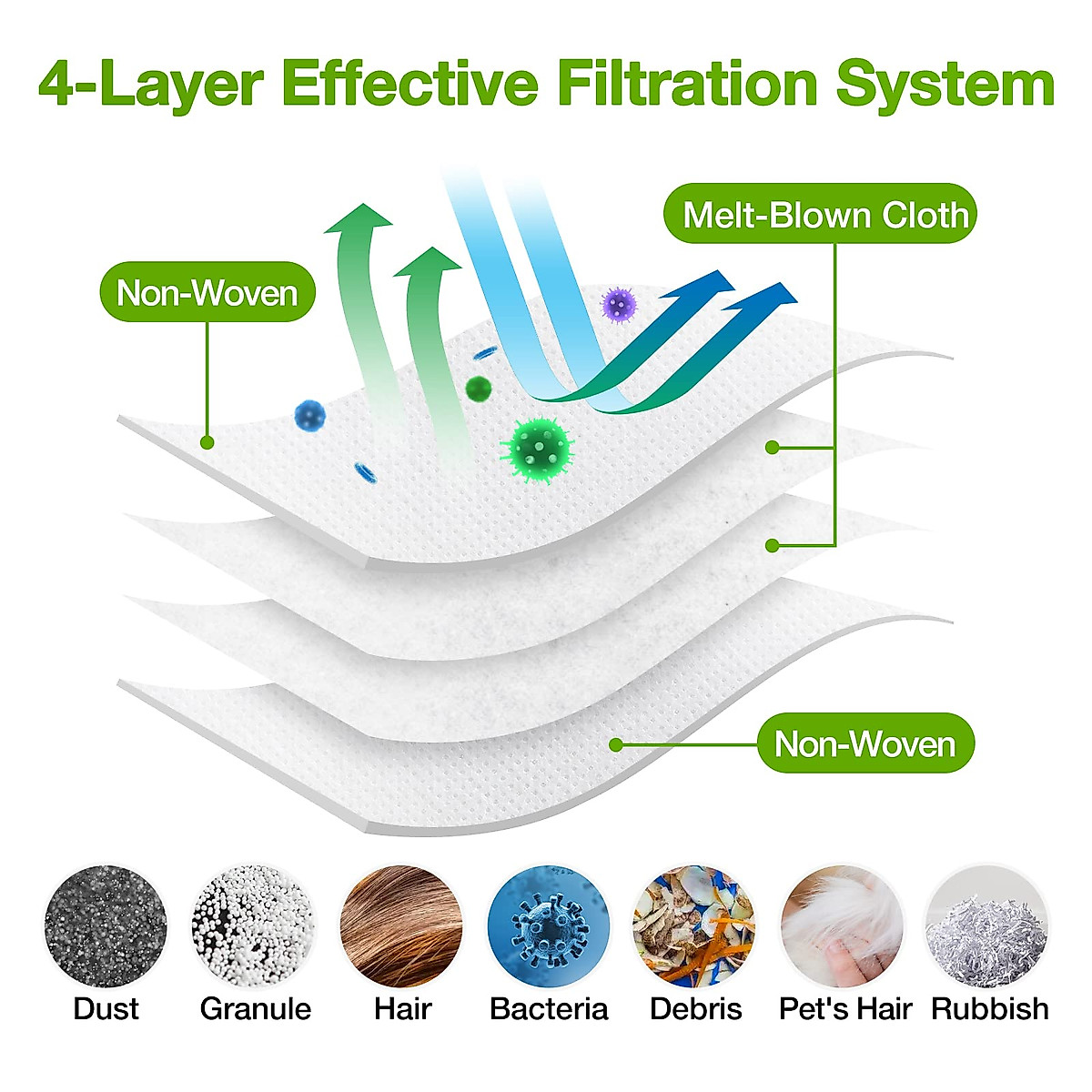 Rowhalf 12 Pack Vacuum Bags, Effective Dust Filtration, Compatible with iRobot Roomba Bags i & s & j Series, Replacement for i3+, i4+, i6+, i7, i7+(7550) j7, j7+i8+, s9+ Automatic Dirt Disposal Bags