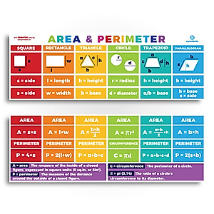 Sproutbrite Educational Math Posters Area Perimeter Geometry Mathematics Classroom Banner Decorations for Teachers - Banners Bulletin Board and Wall Decor for Elementary and Middle School (Non