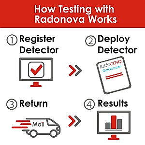 Radonova QuickScreen Home Radon Test Kit - Short Term Charcoal Radon Detector (2-4 Days) Reliable Accurate Readings - EPA Approved Radon Home Test - Lab Analysis Included - Unavailable in New Jersey