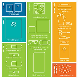 Be Smart Get Prepared 330 Piece First Aid Kit, All-Purpose: Clean, Treat, Protect Minor Cuts, Scrapes, Home, Office, Car, School, Travel, Emergency, Survival, Outdoor, Camping & Sports, FSA HSA