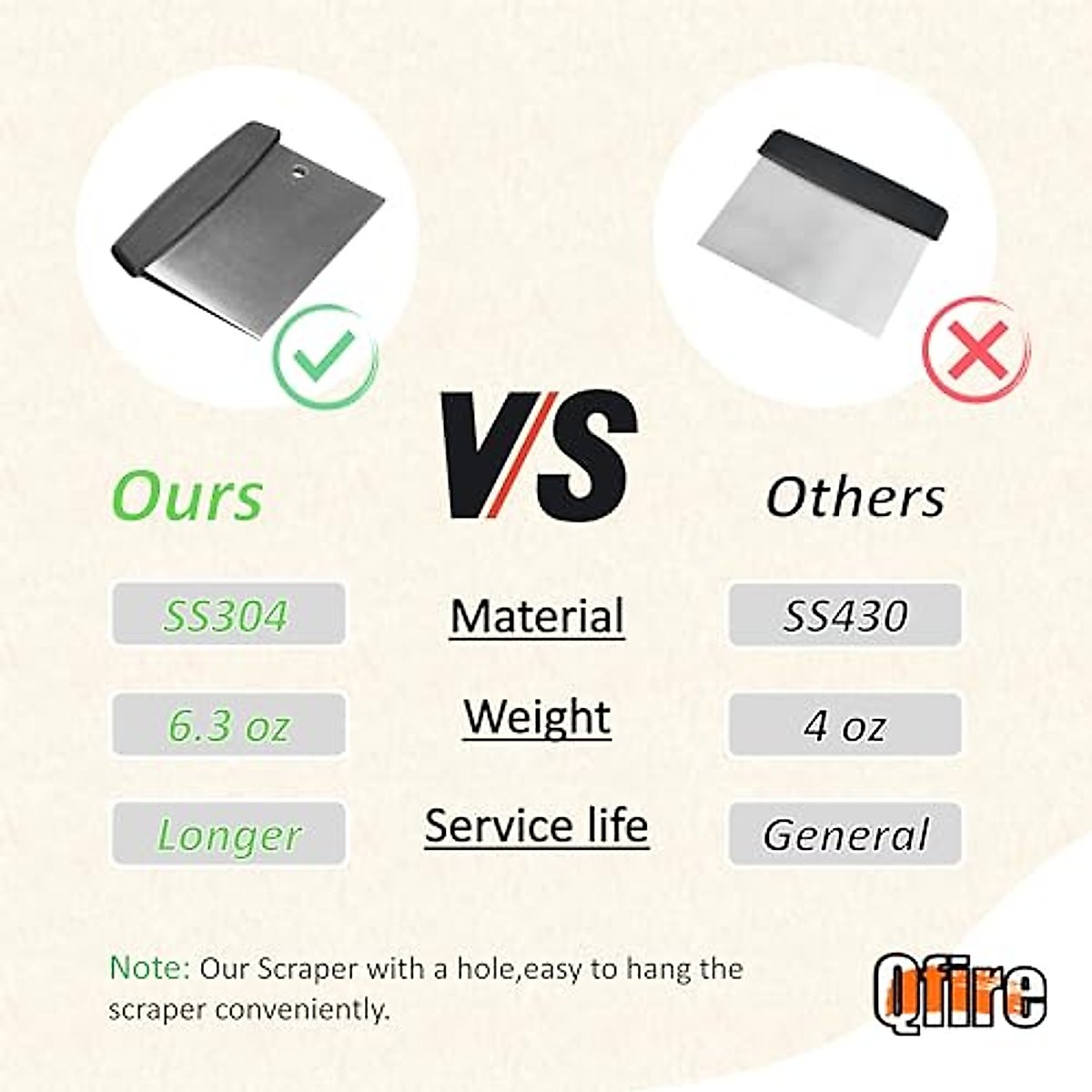 Replacement Griddle Scraper for Blackstone Scraper/Camp Chef/Member's Mark Gas Griddle, Heavy Duty Flat Top Grill Scraper for Traeger Flatrock/Cuisinart Griddle/Razor Griddle Accessories, Stainless