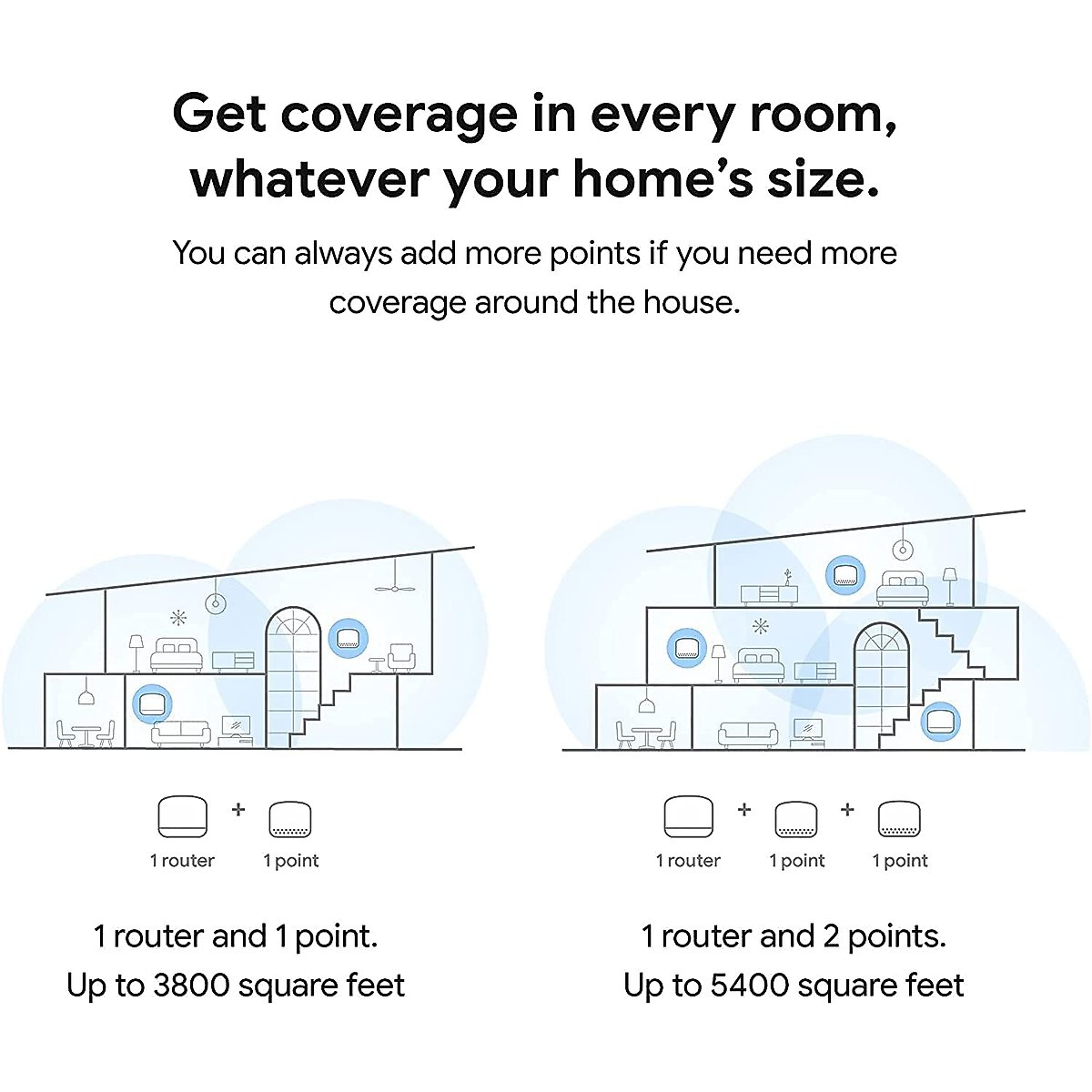 Google Nest WiFi Router 3 Pack Sand (One Router & Two Extenders) 2nd Generation 4x4 AC2200 Mesh Wi-Fi Routers with 6600 Sq Ft Coverage (Renewed)