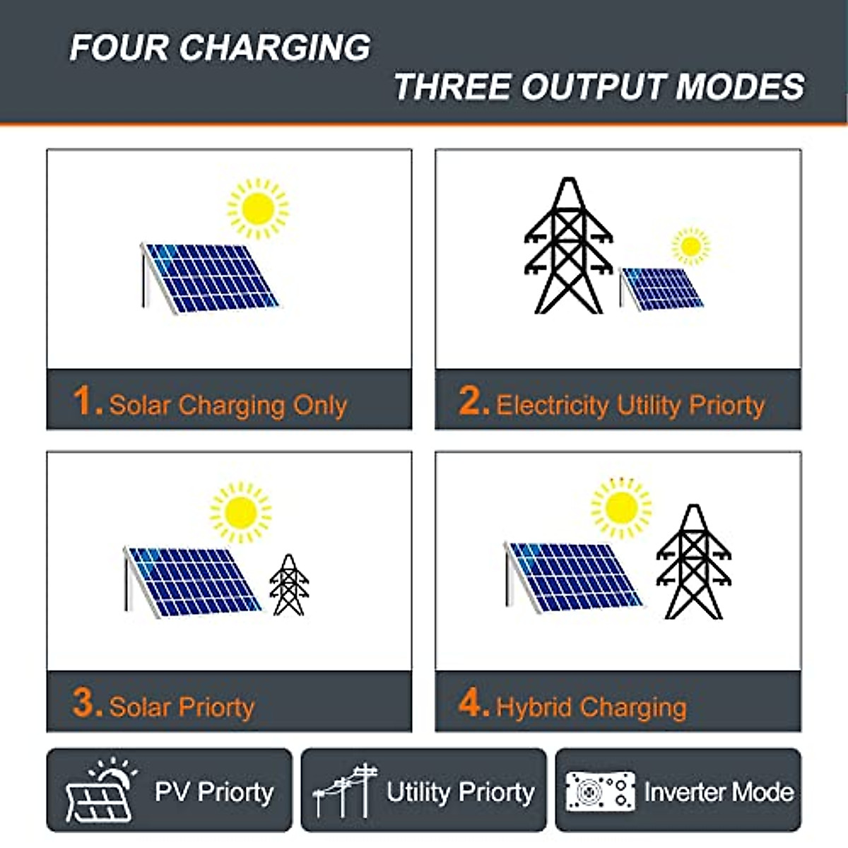 PowMr 5500W Hybrid Inverter 48V DC to 220-230V AC, Off-Grid Pure Sine Wave Inverter with 80A Charge Controller, for 48V Lead-Acid, Lithium Battery and Without Battery