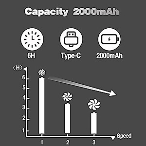 CARPESUN Portable Neck Fan Bladeless, Wearable Personal Cooling Fan, 360° Neck Air Conditioner, Hanging Headphone Design, Hands-Free, Quiet Mini Neck Fan, 2000mAh Battery Rechargeable, 3 Speeds(Black)