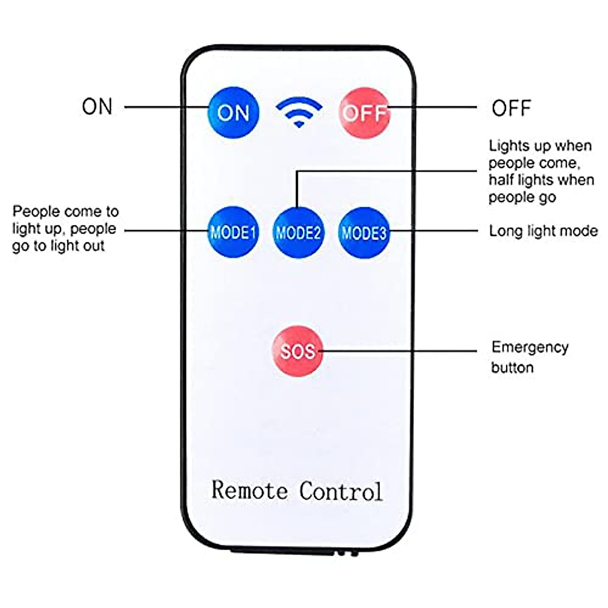 sysyrqcer LED Solar Street Light Outdoor Integrated high Brightness Garden Light Home Lighting Human Body Induction Light 2pcs (Size : 138COB)