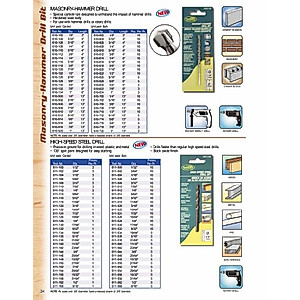 Timberline - 15/32 Diameter HSS Drill Bit Carded (611-156)