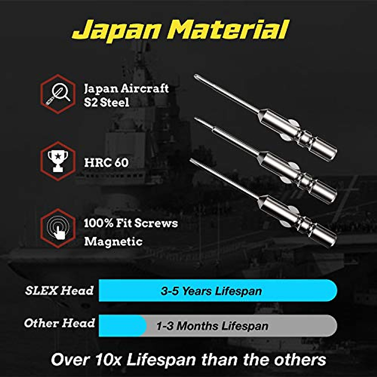 Screwdriver Set for iPhone 13/13 Pro/12/12 Pro/11/11 Pro/X/XR/XS Max/8/7/6S/6/SE, Repair Tool Kit for iPhone, Magnetic Premium Opening Pry Tool with PH000, Y000 Tripoint and P5 Pentalobe Screwdriver