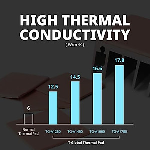 T-Global Technology Thermal Pad 12.5 W/mK, 298X298X3.0mm, TG-A1250 High Thermal Conductivity, Heat Sink Cooling Pad, for PC Laptop/GPU/CPU, Electrical Insulation