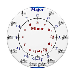 Circle of Fifths 5ths Musical Notes Music accessory gift PopSockets PopGrip: Swappable Grip for Phones & Tablets