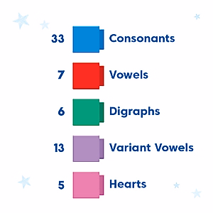 hand2mind Reading Rods Building Sight Words, Word Building Activities, Letter Blocks, Sight Words Kindergarten, CVC Words Spelling Toys, Reading Tools for Kids, Science of Reading Manipulatives