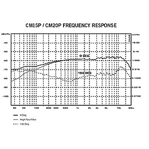 Samson CM15P Gooseneck Podium Microphone,Black