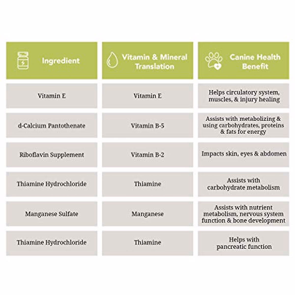 NutriChomps Dog Chews – 6-inch Twists, Easy to Digest, Rawhide-Free Dog Treats, Healthy, 12 Count, Real Chicken, Peanut Butter and Milk flavors