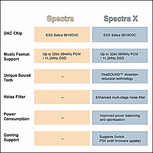 NEXTDRIVE Spectra Portable USB DAC - The World’s Smallest 32-bit DAC Headphone Amp for Truly Mastering Your Sound On-The-Go (Spectra X USB C)