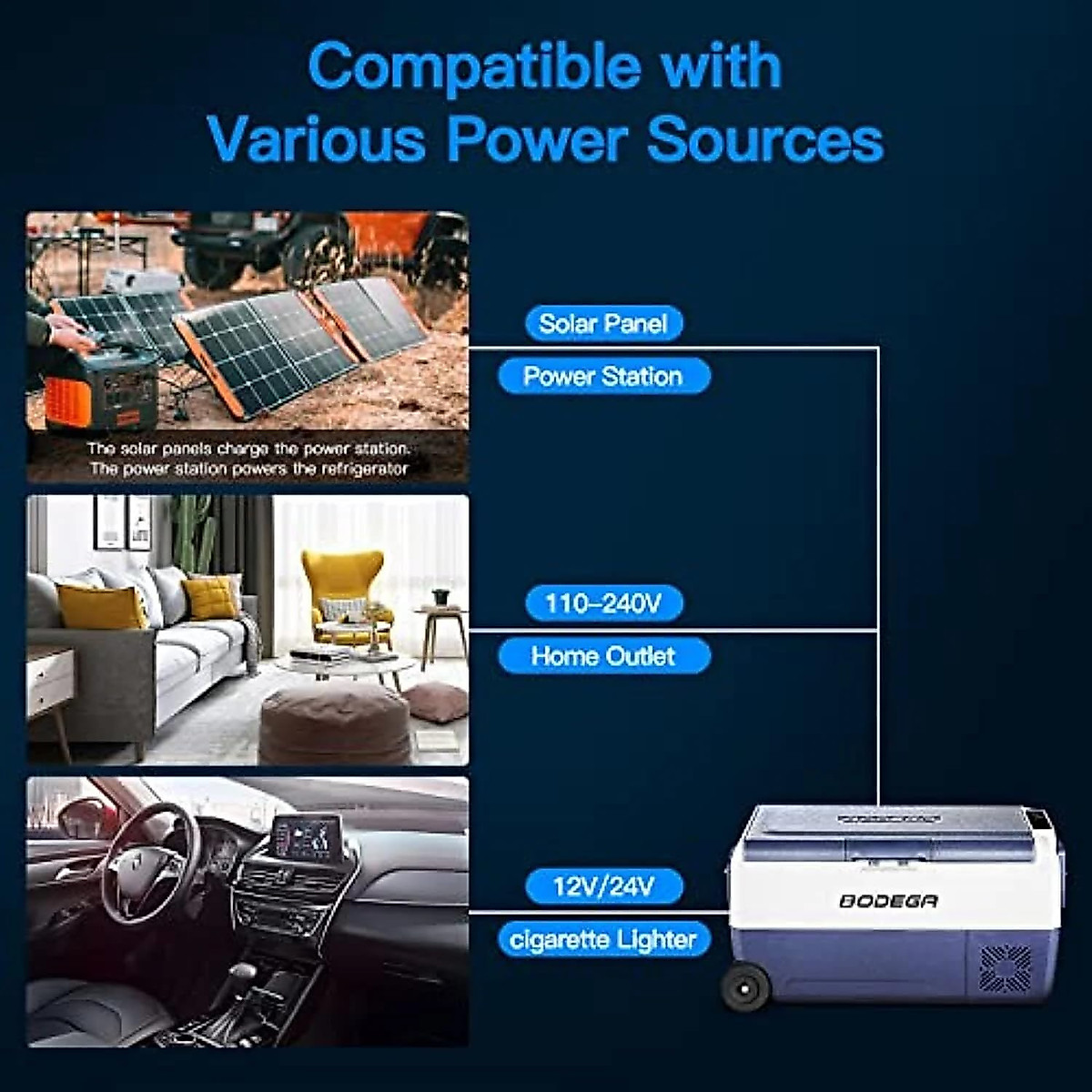 BODEGACOOLER 12 Volt Car Refrigerator,38 Quart Portable Freezer Fridge,Car Fridge Dual Zone WIFI APP Control,(36L)-4℉-68℉Car Cooler 12/24V DC and 100-240V AC for Outdoor,RV,Travel,Camping