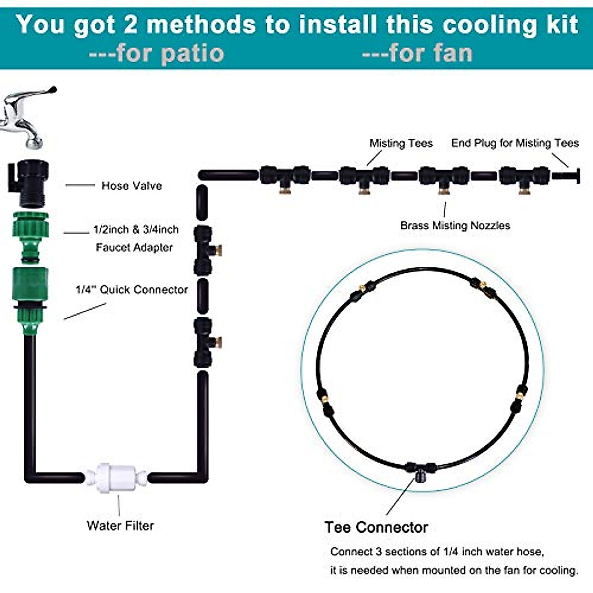 26.2FT Outdoor Mist Cooling System Fan Misting Kit Irrigation Animal Plants Swimming Pool Cooler with 1/4inch Tube Hose Pipe 7 Brass Metal Nozzles Jets Misters for Patio Garden Home