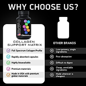 Age Defense Beauty Collagen Matrix - 2,000mg Multi Collagen Biotin Keratin Hyaluronic Acid Saw Palmetto Vitamin C Supplement Complex - DHT Blocker for Men & Women for Hair Growth - 90 Gluten-Free Caps