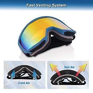 EXP VISION Ski Goggles Anti-Fog Child Snowboard Goggles with UV Protection, Over The Glasses Snow Goggles for Adult Kids (Red Adult ski goggles & Blue Kids Ski Goggles)