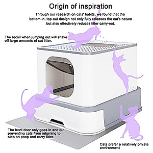 RIZZARI Large Foldable Top Entry Cat Litter Box with Lid,Anti-Splshing Kitty Litter Pan Easy Cleaning and Scoop (Upgrade,Light Gray)