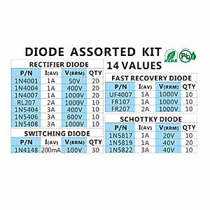 Chanzon 200pcs Diode Assorted Kit (1N4001 1N4004 1N4007 RL207 1N5404 1N5406 1N5408 UF4007 FR107 FR207 1N5817 1N5819 1N5822 1N4148) Fast Switching/Schottky/Rectifier Electronic Assortment 14 Values
