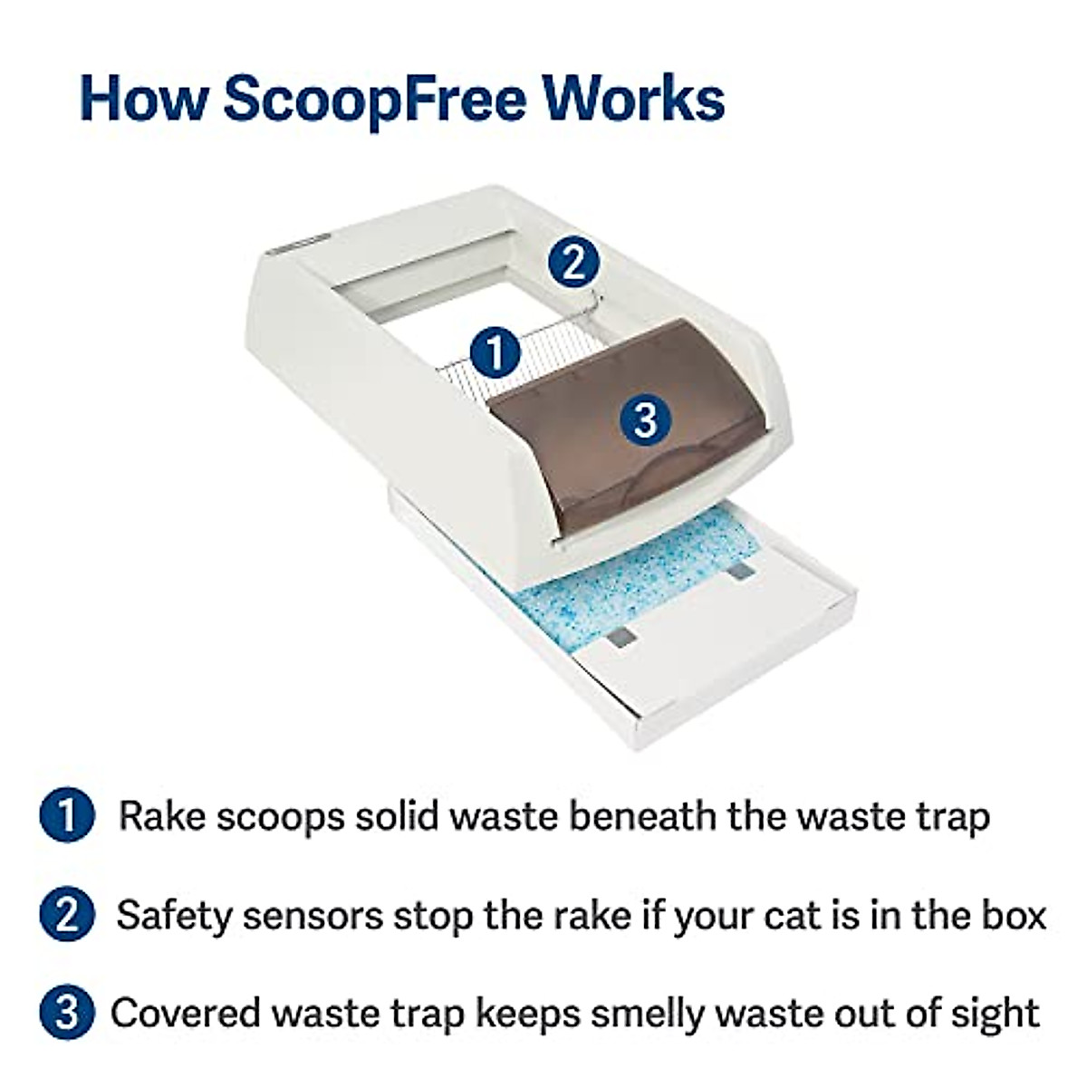 PetSafe ScoopFree Ultra Self-Cleaning Cat Litter Box – Automatic with Disposable Tray – Taupe Covered