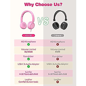 Link Dream Kids Headphones for School with Microphone Stereo On-Ear Folding 85/94dB Volume Control Child Headphones for Kids/Girls/iPad/Fire Tablet/PC/Travel, Pink
