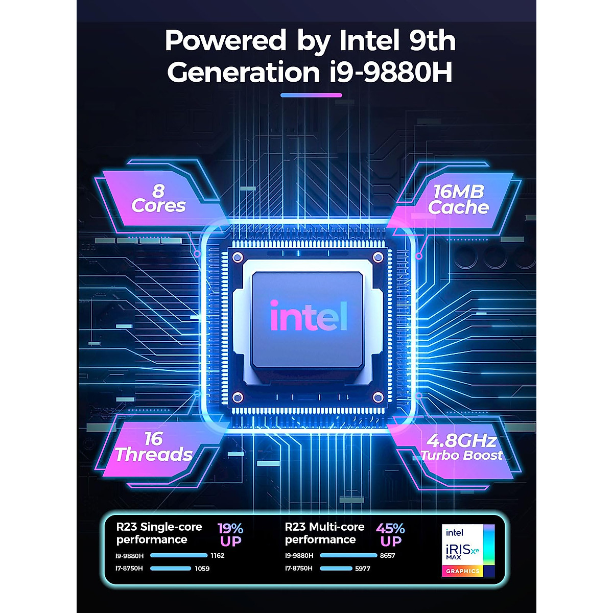 TOPGRO Mini Gaming PC Intel Core i9-9880H / GTX1650 4G, 32GB DDR4, 1TB PCIe4.0 SSD, RGB Lights, WiFi6E/BT5.3/1.0G LAN/2xHDMI/1xUSB-C 4K@60Hz Windows 11 Pro Mini Desktop PC Gaming Computer