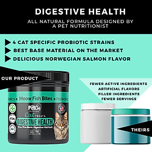 Pet Chef Meow Bites: Premium Probiotic Cat Treats - Fortify Health with Feline-Specific Probiotics, Stop Cat Diarrhea-Proviable Fera Fortiflora Blend. Helps All Cats wtih Better Digestion at Any Age!