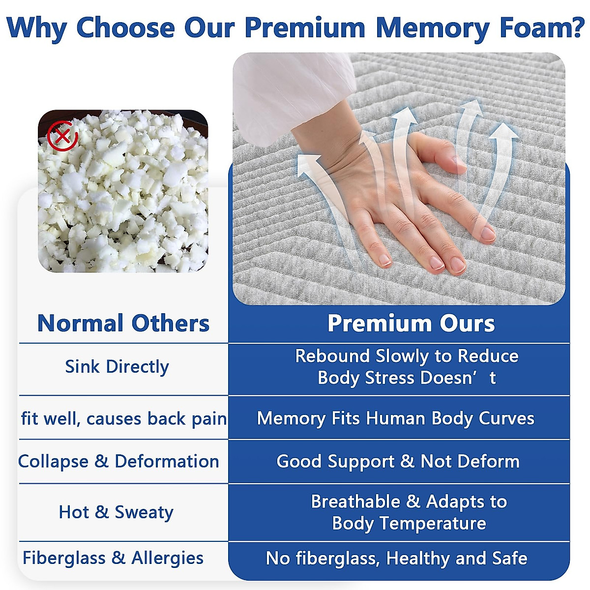 Hcore Memory Foam Mattress King Size 12 Inch Mattress, Cooling Green Tea/Gel Medium Firm Mattress in a Box, Pressure Relief Stylish Bed Mattress Made in USA, CertiPUR-US Certified 80'' x 76''