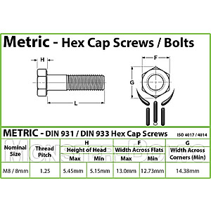 MonsterBolts - M8 x 35mm Hex Head Cap Screws, DIN 933, A2 Stainless Steel, 10 Pack