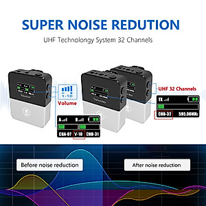 Mirabox Wireless Lavalier Microphone, 32 Channels UHF Microphone System with 2 Transmitter and 1 Receiver,Lav Mic for DSLR Camera, Smartphone, Tablets